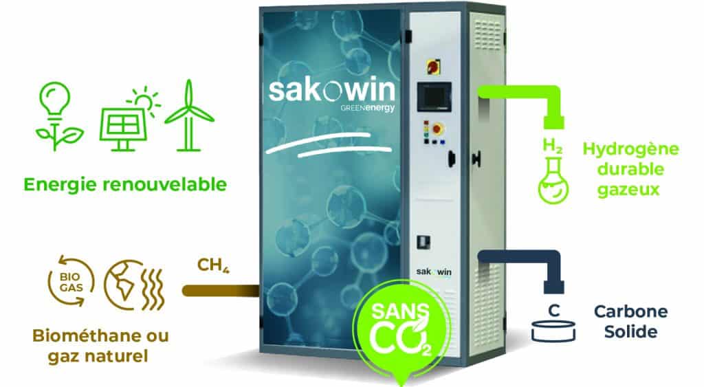 Sakowin réalise une levée de fonds de plus d’un million d’euros ...